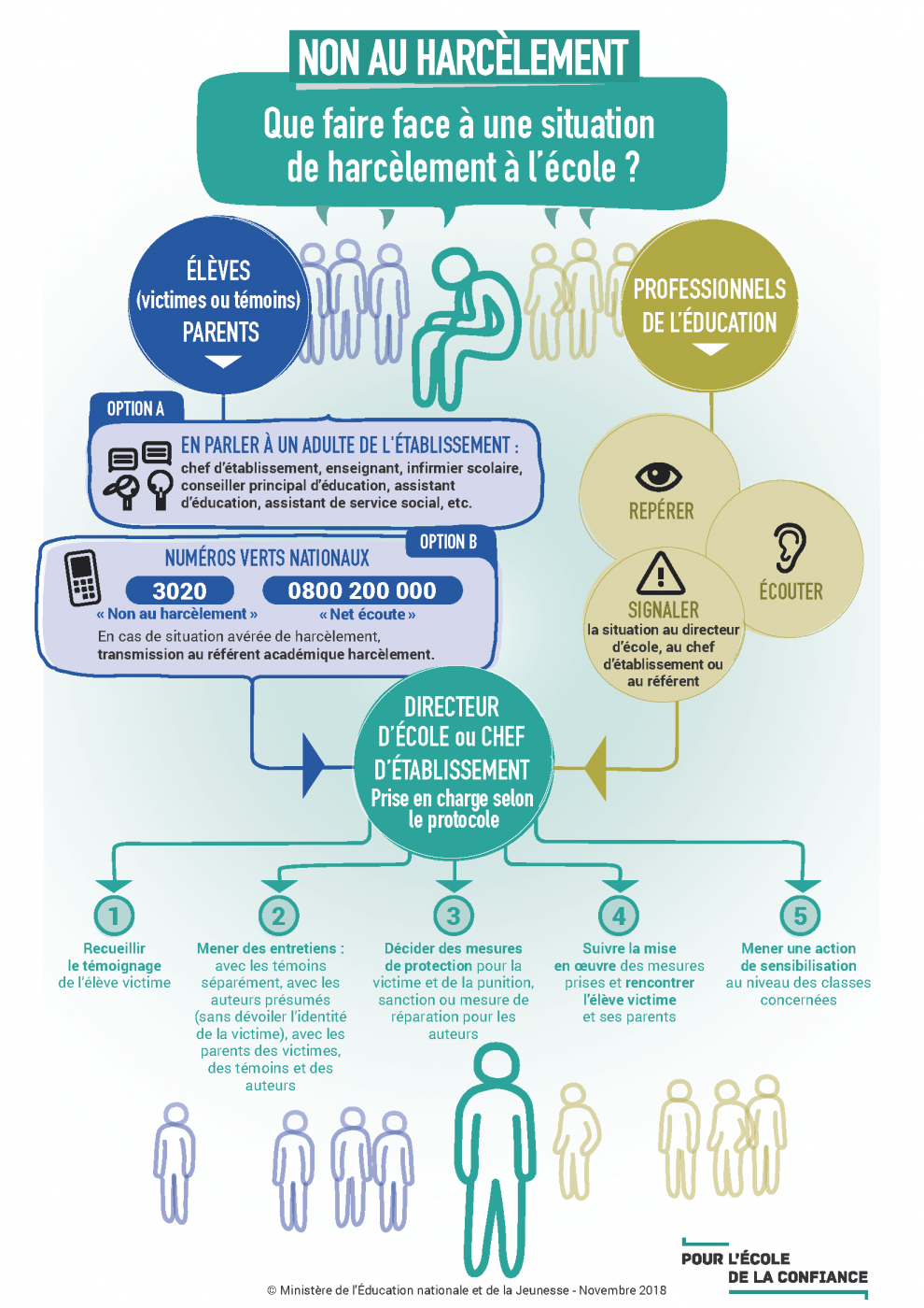 Que faire en cas de harcèlement scolaire - Harmonie Mutuelle